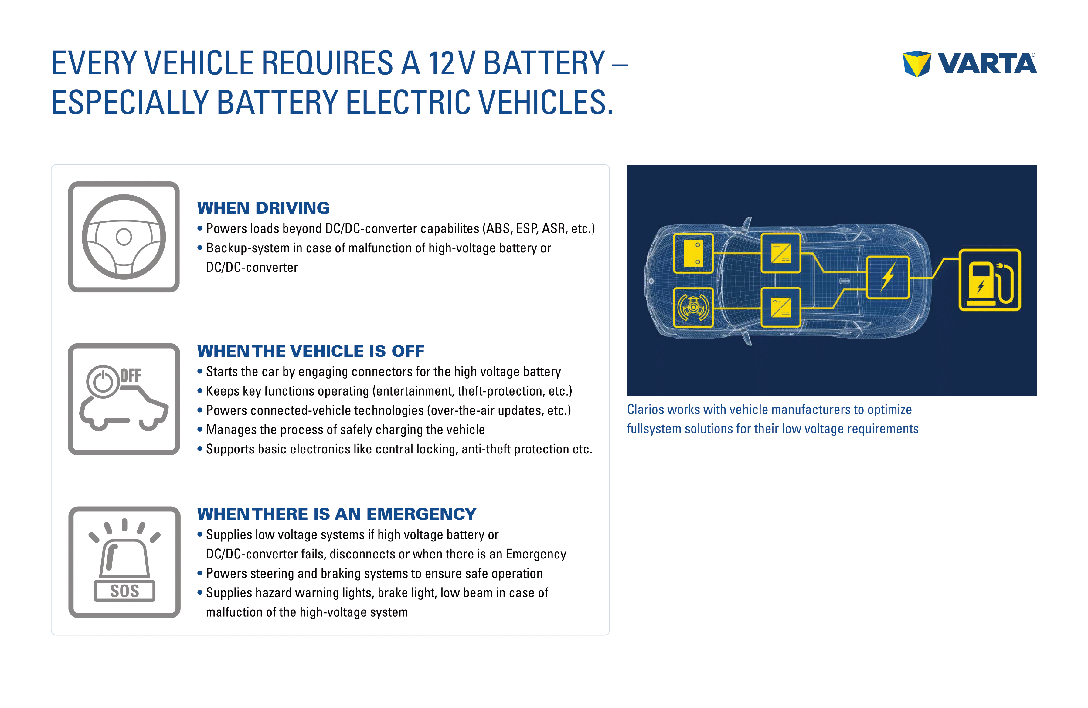 xEV Technology | Varta Automotive